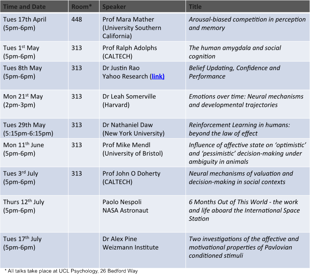 Seminar Series (past) – Affective Brain Lab