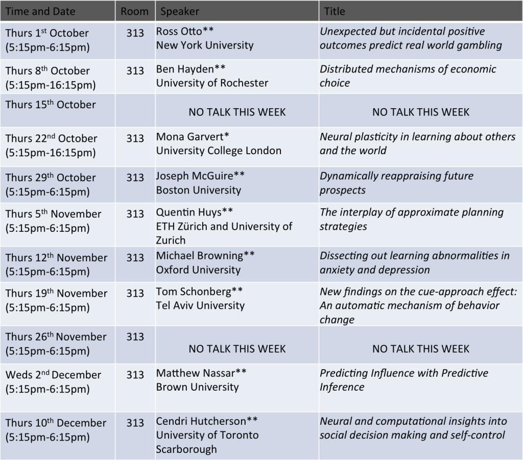 Seminar Series (past) – Affective Brain Lab