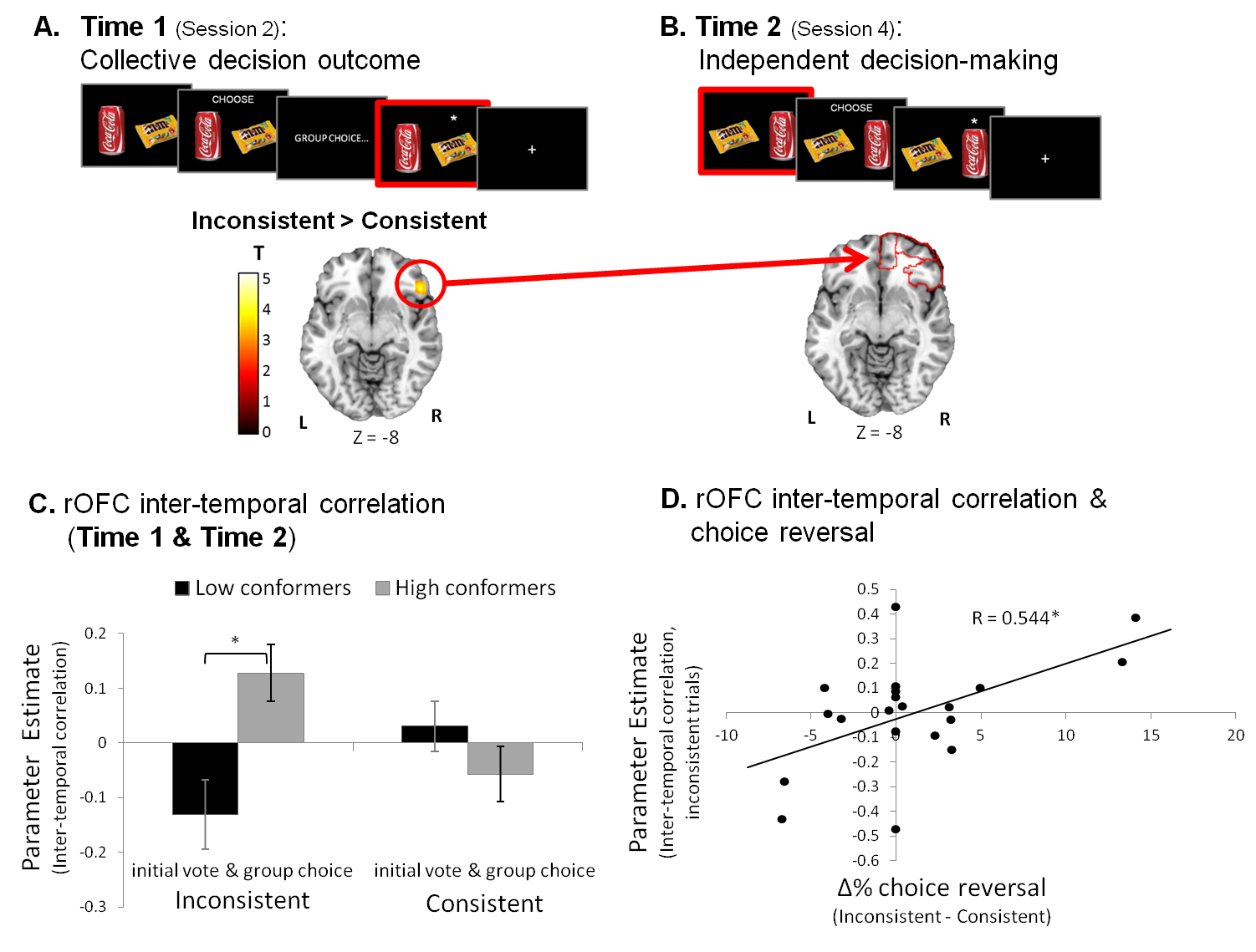 Research Highlight: Neural Mechanism of Social Influence – Affective Brain Lab